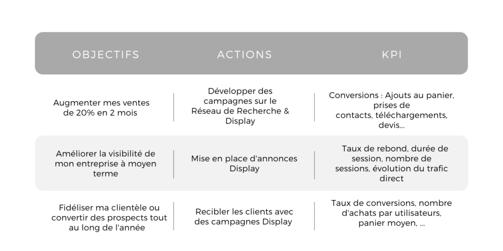 Déterminer ses objectifs : la clef d'une bonne stratégie digitale ... Déterminer ses objectifs : la clef d'une bonne stratégie digitale ...